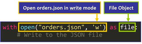 Ler Arquivos Json Em Python Como Usar Loadloads E Dumpdumps Com Arquivos Json
