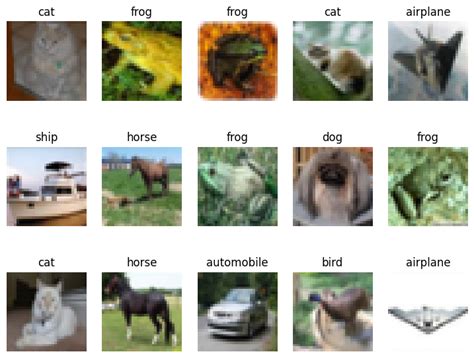 Detect Outliers With Cleanlab And PyTorch Image Models Timm Cleanlab