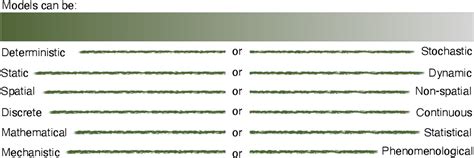Figure 2 From A Primer On Data Driven Modeling Of Complex Social