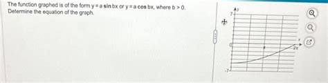 Solved The Function Graphed Is Of The Form Y Asinbx Or