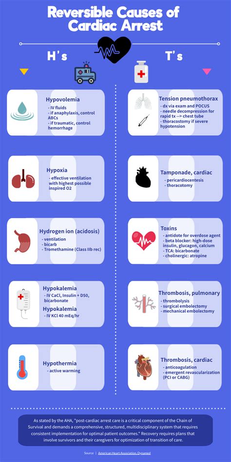 Reversible Causes Of Cardiac Arrestyoshioka Cherney Thomas