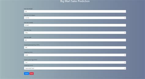 Github Adilcr01bigmart Sales Prediction