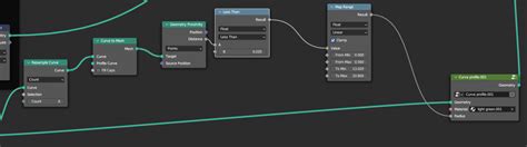 modeling how to modify the radius of the curve based on the proximity