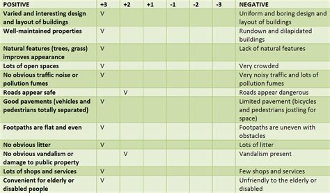 GEOGRAPHY FIELDWORK BIPOLAR SURVEY