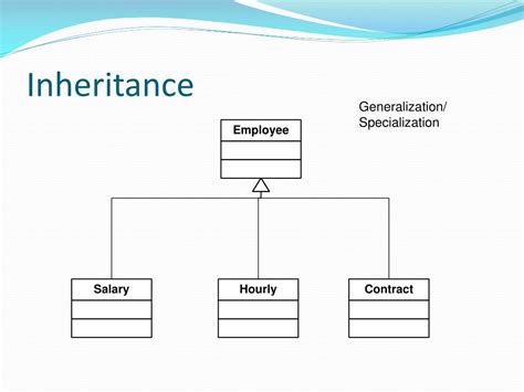 Ppt Object Oriented Concepts Powerpoint Presentation Free Download