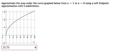 Solved Approximate The Area Under The Curve Graphed Below
