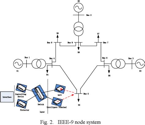 Figure 2 From A Vulnerability Assessment Method Of Cyber Physical Power System Considering Power