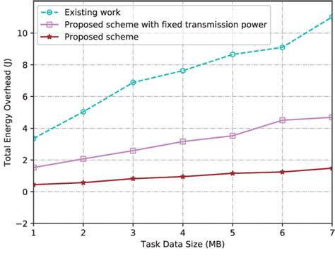 Figure 1 From Cloud Edge Collaborative Resource Allocation For Blockchain Enabled Internet Of
