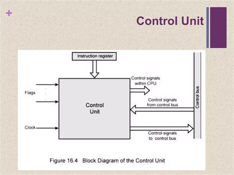 Computer Architecture Control Unit Pptx Operating Systems Computer Software And Applications