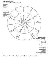 Sex Within The Charmed Circle Rolequeer Theory And Practice Groups Crabgrass