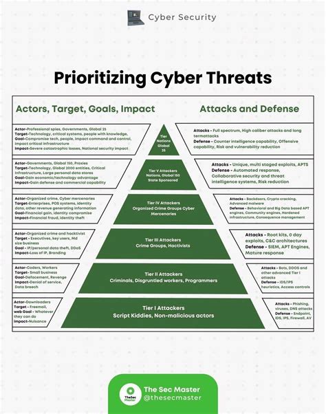 Pavan Ingaleshwar On Linkedin Prioritizing Cyber Threats Windows Directories