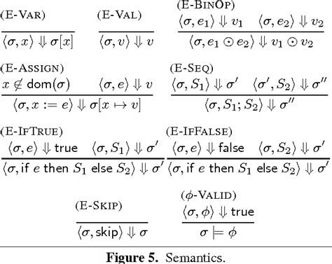 Figure 5 From Knowledge Inference For Optimizing Secure Multi Party Computation Semantic Scholar