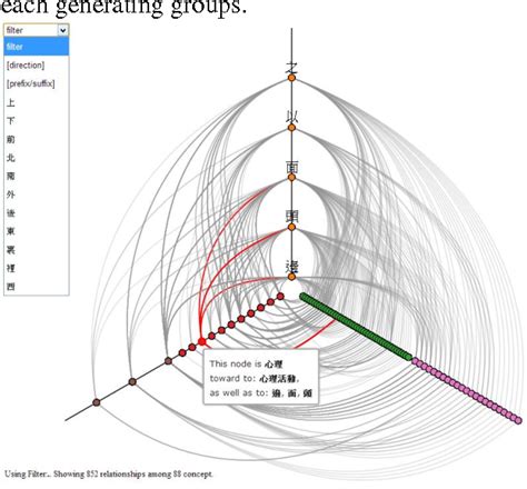 Figure 1 From A Lexico Semantic Analysis Of Chinese Locality Phrases A Topic Clustering