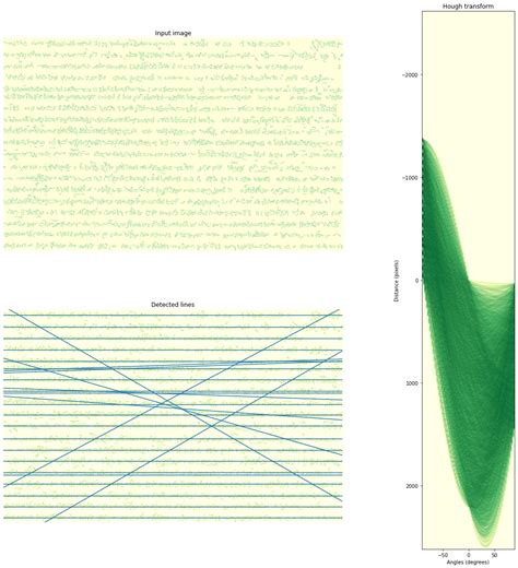 How To Delineate Crop Rows With Machine Learning Using Python And Scikit Learn Tutorial