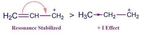 Mesomeric Effect Electronic Displacement Effects Types Of Mesomeric Effect Applications