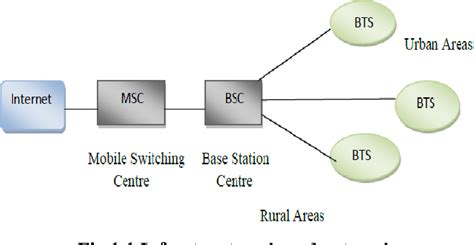Figure 11 From Significance Of Mobile Ad Hoc Networks Manets Semantic Scholar