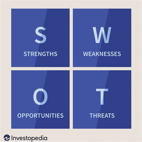 Strength Weakness Opportunity And Threat SWOT Analysis Definition