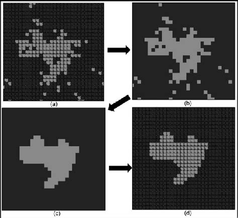 The Process Of Using The Focal Statistics Tool To Convert Values Of Low