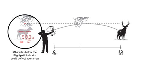 Understanding Flightpath Technology
