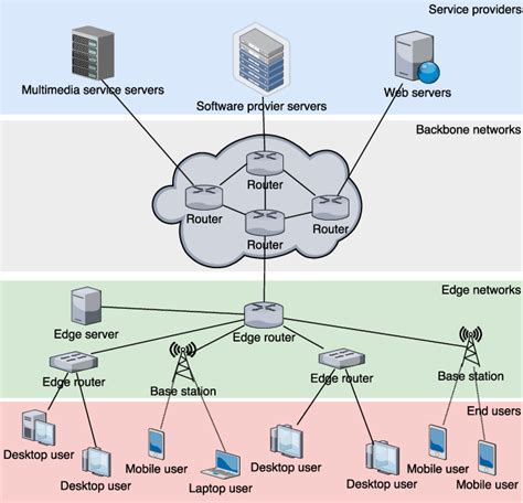 Figure 1 From A Prediction Based Traffic Scheduling Framework For Multimedia Services In Dynamic
