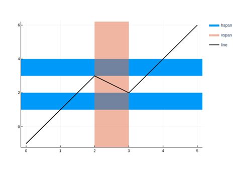 Plotlyjs · Plots