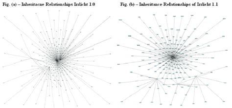 Inheritance Relationship Download Scientific Diagram