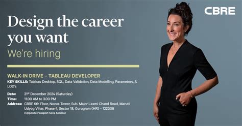 Kulwant Singh On Linkedin Tableau Jobopportunity Walkindrive