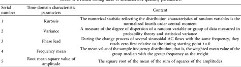 Table 1 From Infrared Technology Based Sensor Data Analysis For Thermal