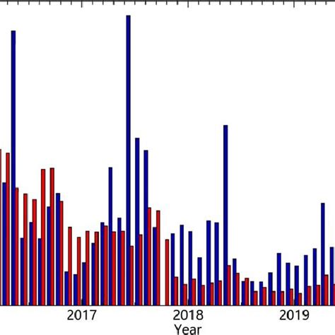 Magnetic Field Correlation Function Obtained From The Single Spacecraft