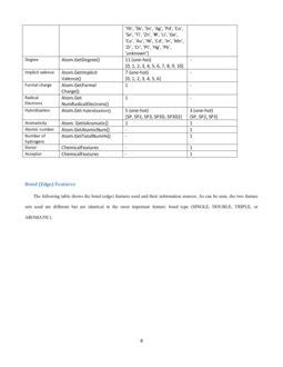 Deep Learning For Molecular Graphs With Tiered Graph Autoencoders And Graph Classification Deepai