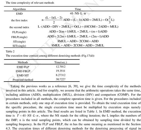 Table 1 From Hybrid Methods For Mems Gyro Signal Noise Reduction With Fast Convergence Rate And
