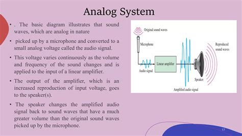 Digital Logic Design Lecture Pptx Computing Technology Computing