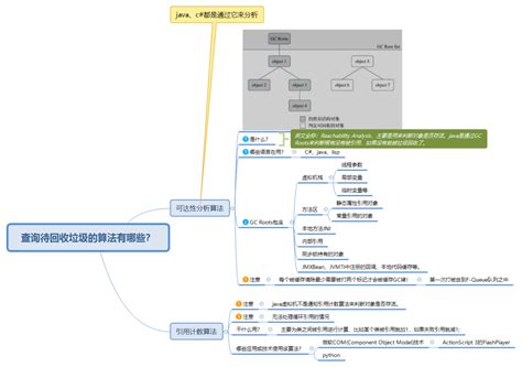 Jvm (标记 清除算法、复制算法、标记 整理算法、分代收集算法、分区算法) 知乎 Jvm (标记 清除算法、复制算法、标记 整理算法、分代收集算法、分区算法) 知乎