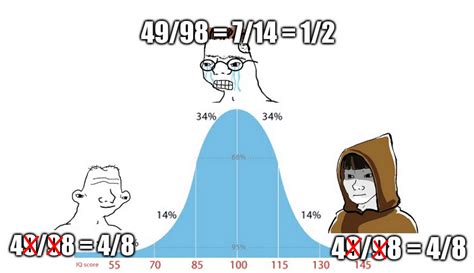 Simplifying Wrong Project Euler 33 By Nicola Moro Medium