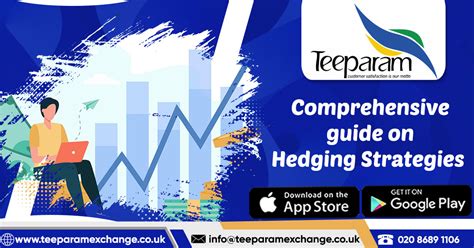Comprehensive Guide On Hedging Strategies Money Transfer