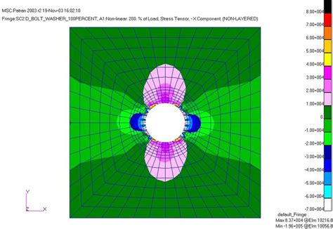 Hi Lok Pre Load With A 0 004 In Interference Fit Stress Tensor Download Scientific Diagram