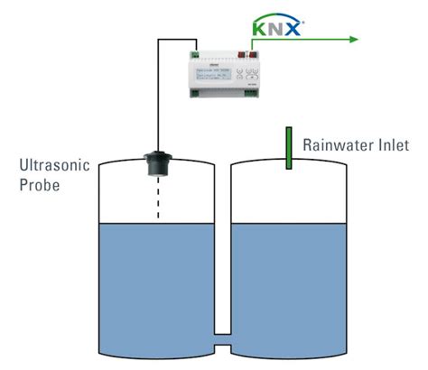 KNX Water Level Sensor For Home And Building Automation