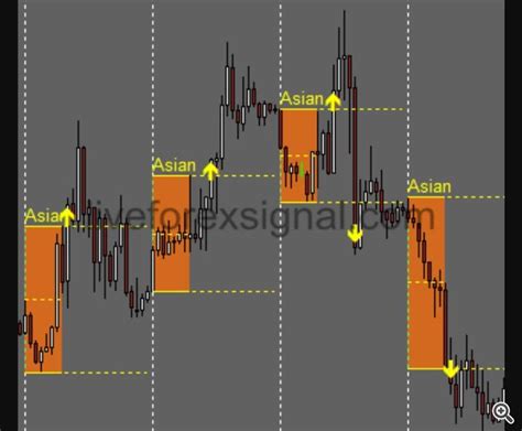 Modify Or Make This Session Indicator An Order To Develop The Technical Indicator At Mql5