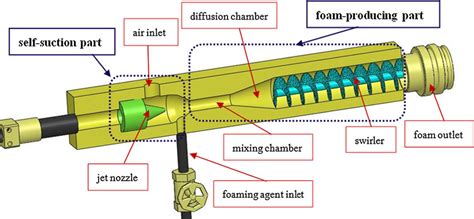 The Proposed Foam Generator Download Scientific Diagram