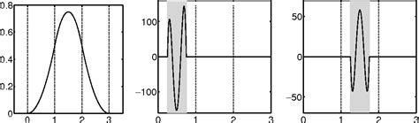 Figure 2 From Weighted Extended B Spline Approximation Of Dirichlet Problems Semantic Scholar