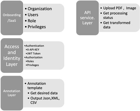 Smart Data Extractor Bizsensors