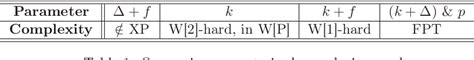 table 1 from parameterized algorithms for the max k set cover and