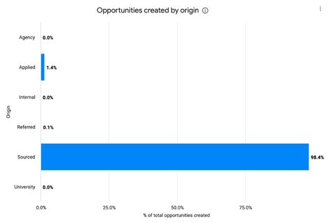 Visual Insights Sources Dashboard Lever Help Center Visual Insights Sources Dashboard Lever Help Center