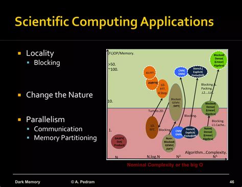 Dark Memory And Accelerator Rich System Design In Dark Silicon Era Ppt
