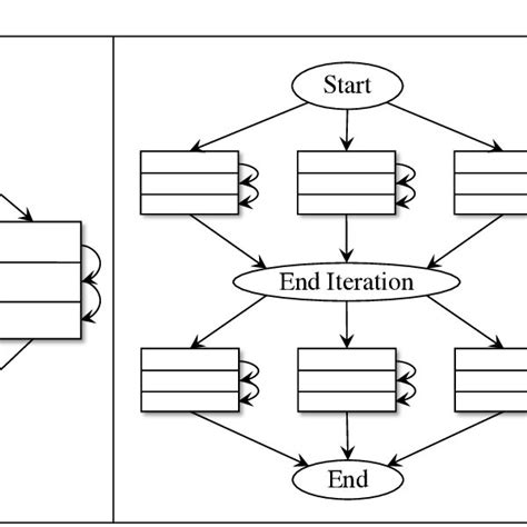 Parallelism Diagram For Weighted Gaussian Left Sips Middle And Download Scientific