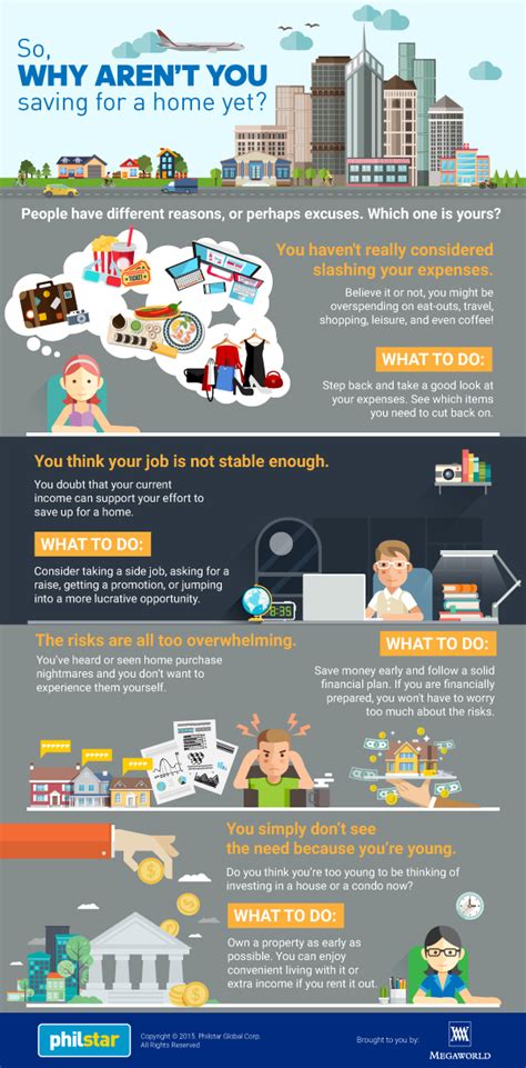Infographic So Why Arent You Saving For A Home Yet Business Life