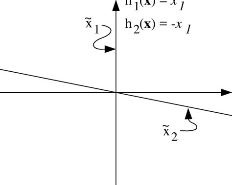 Generator For Double Integrator Example Download Scientific Diagram