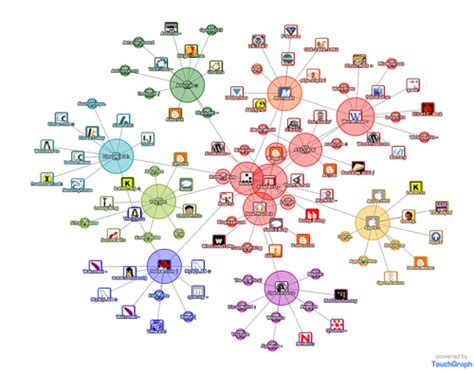list android and data visualization how to present data in a better