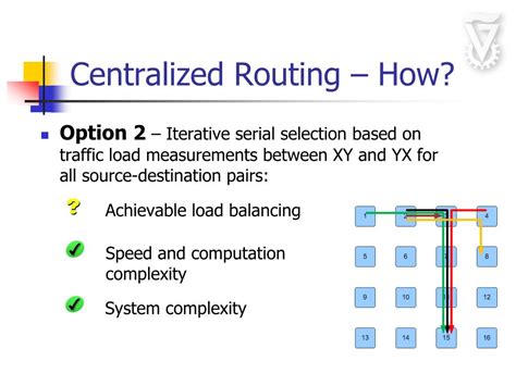 Ppt A Cost Effective Centralized Adaptive Routing For Networks On