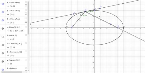 How To Draw Ellipse Using Geogebra